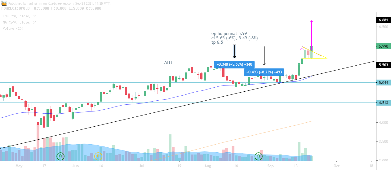 D & O GREEN TECHNOLOGIES BERHAD charting by nad rahim Sep 21 2021 | KLSE Screener