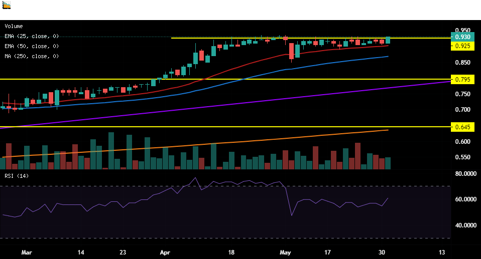 JADE MARVEL GROUP BERHAD charting by Jonas仔 May 31 2022 | KLSE Screener