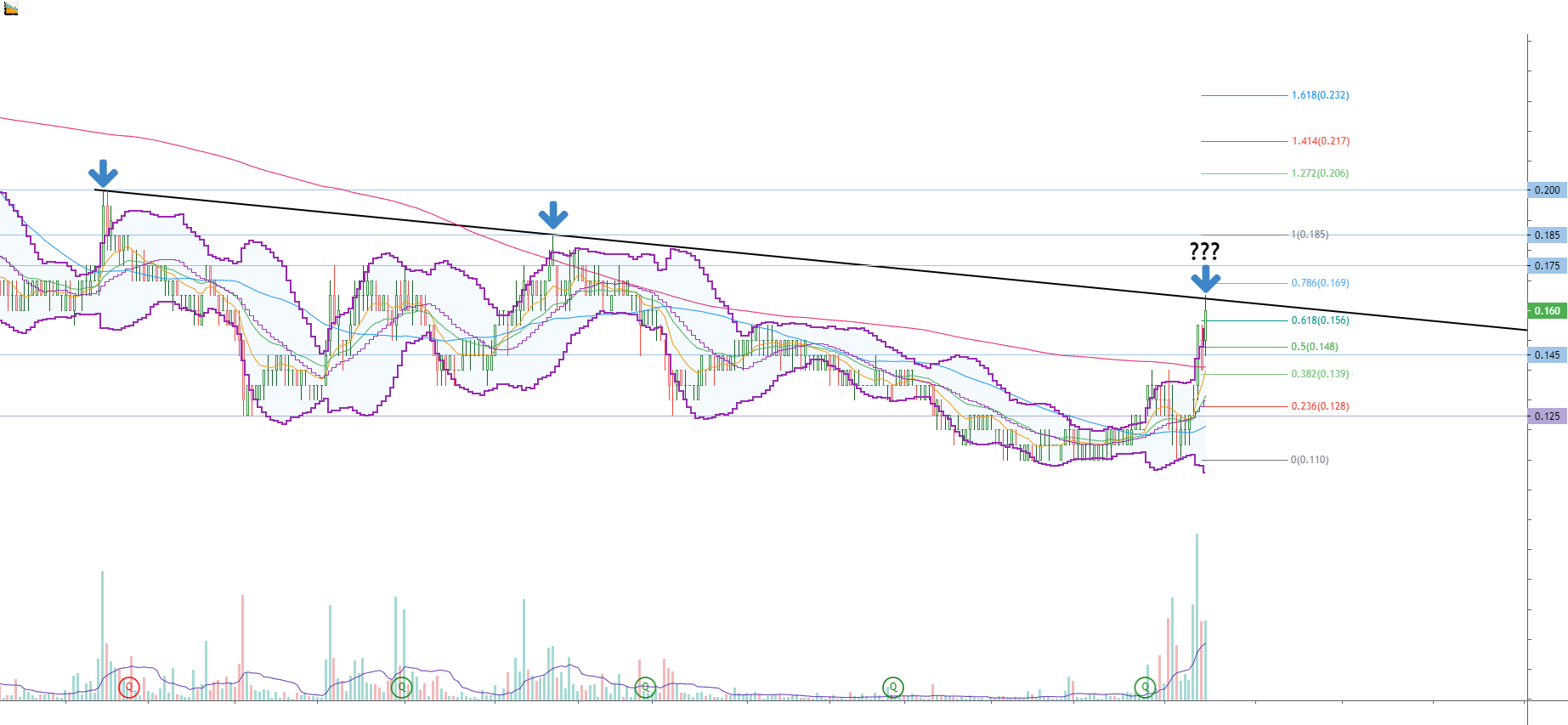 AIMFLEX BERHAD charting by Simon Lee Sep 15 2022 | KLSE Screener